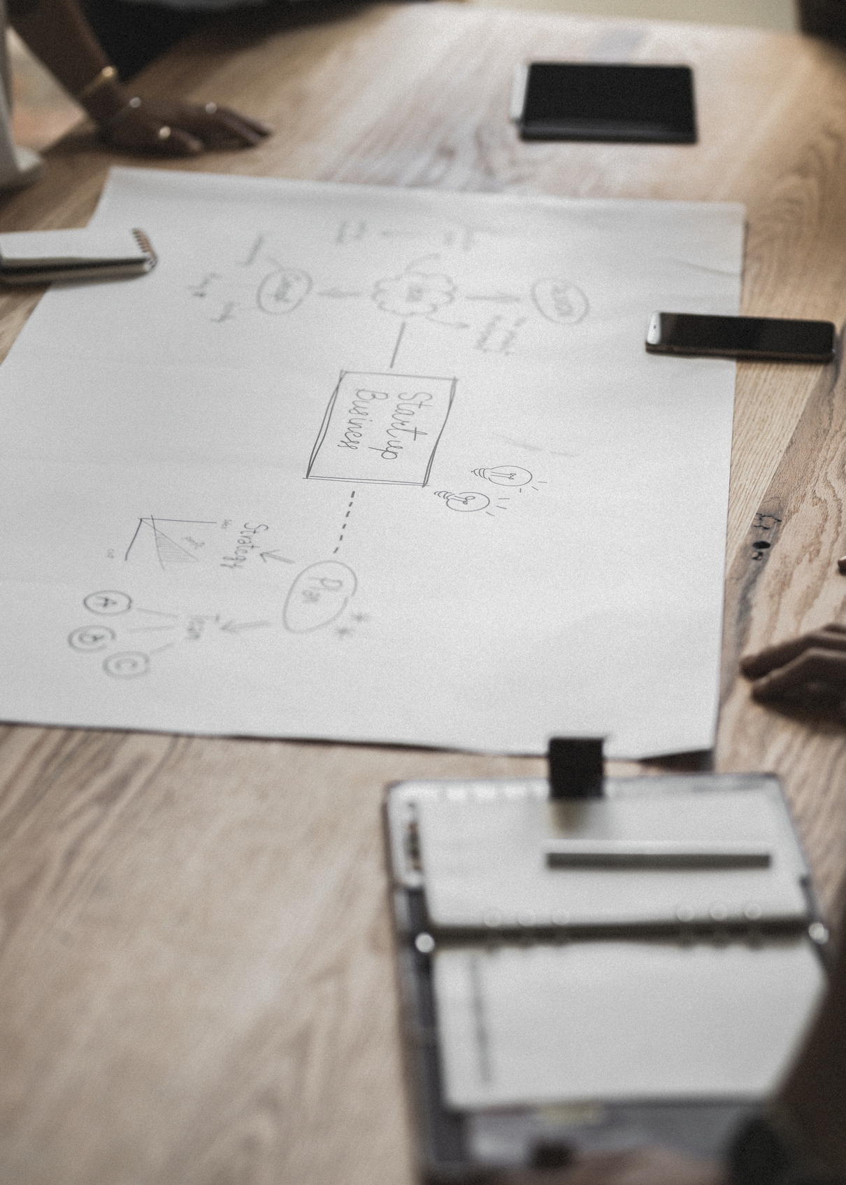 AFMC | Business Strategy